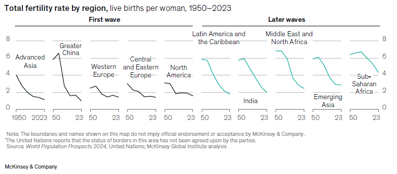 The Costs of Falling Fertility – Bankwatch